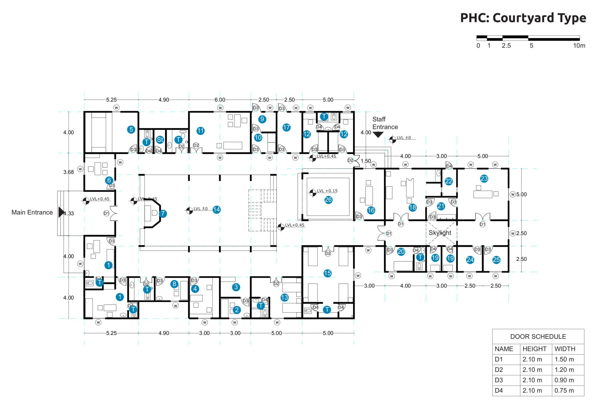 Guidelines for the development of Primary Health Centres (PHC ...